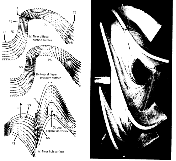 Discover the Role of the 3D Inverse Design Method in Turbomachinery Shape Optimization